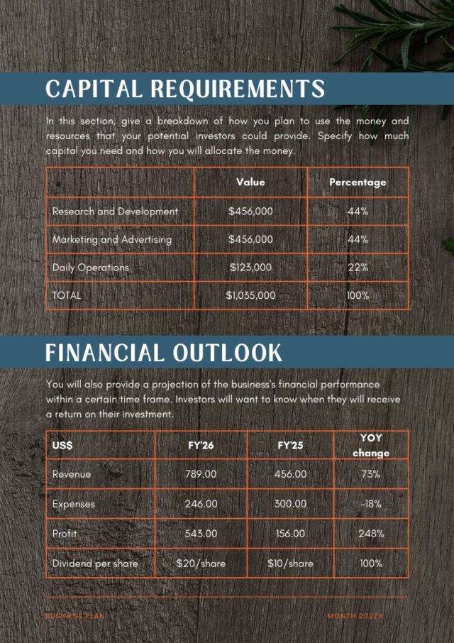 Meat Shop Business Plan - Oak Business Consultant