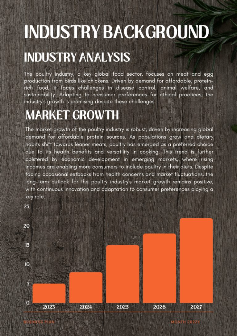 Meat Shop Business Plan - Oak Business Consultant
