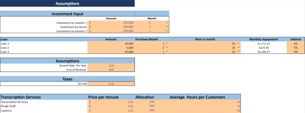Transcription Services Excel Financial Model - Oak Business Consultant
