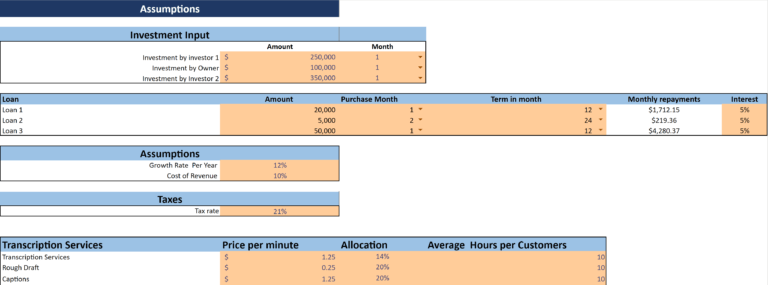 Transcription Services Excel Financial Model - Oak Business Consultant