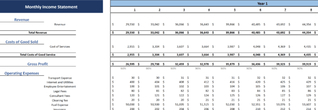 Transcription Services Excel Financial Model - Oak Business Consultant