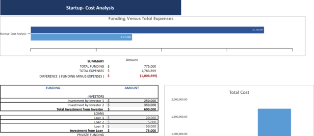 Transcription Services Excel Financial Model - Oak Business Consultant