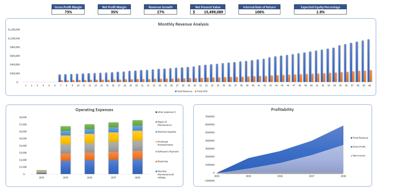 Website Hosting Financial Model - Oak Business Consultant