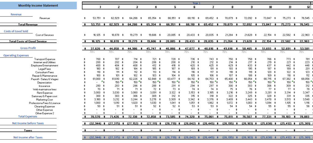 Antique Shop Excel Financial Model - Oak Business Consultant