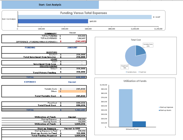 Antique Shop Excel Financial Model - Oak Business Consultant