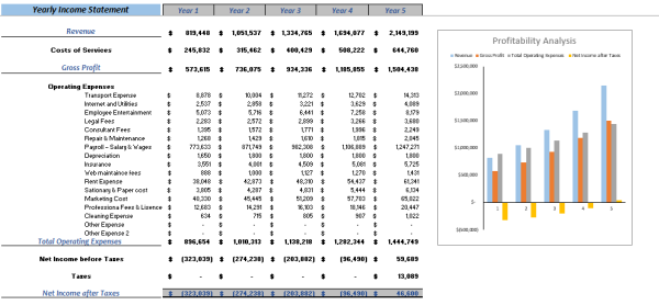 Antique Shop Excel Financial Model - Oak Business Consultant