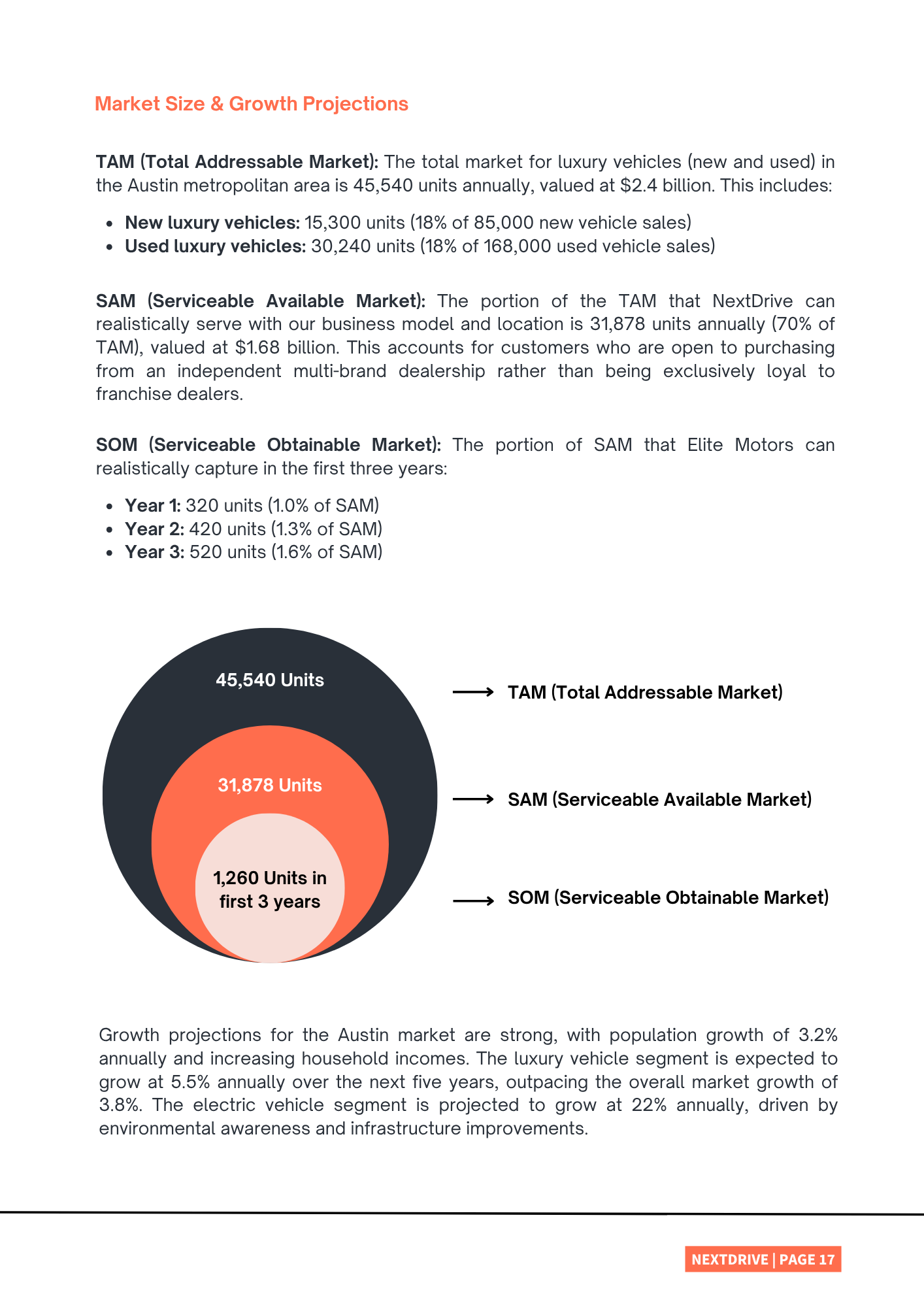 Car Dealer Business Plan - Oak Business Consultant