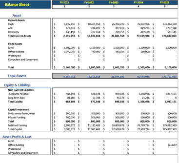 Car Dealer Excel Financial Model - Oak Business Consultant