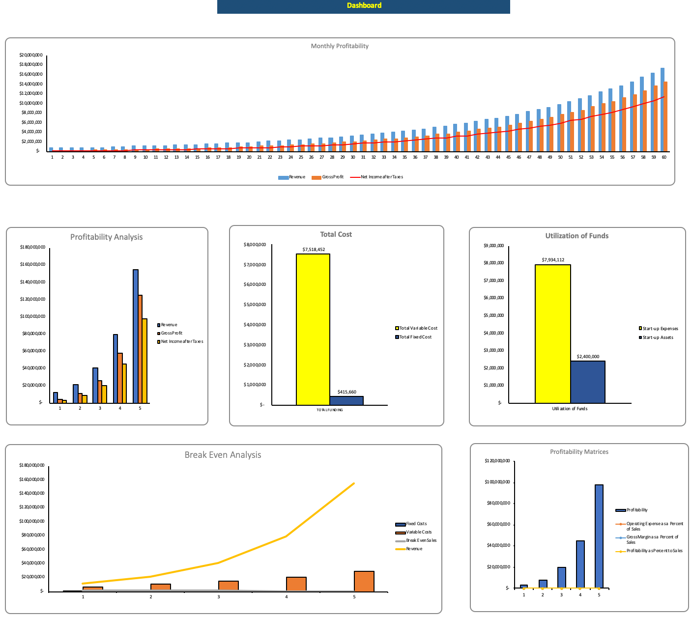 Car Dealer Excel Financial Model - Oak Business Consultant