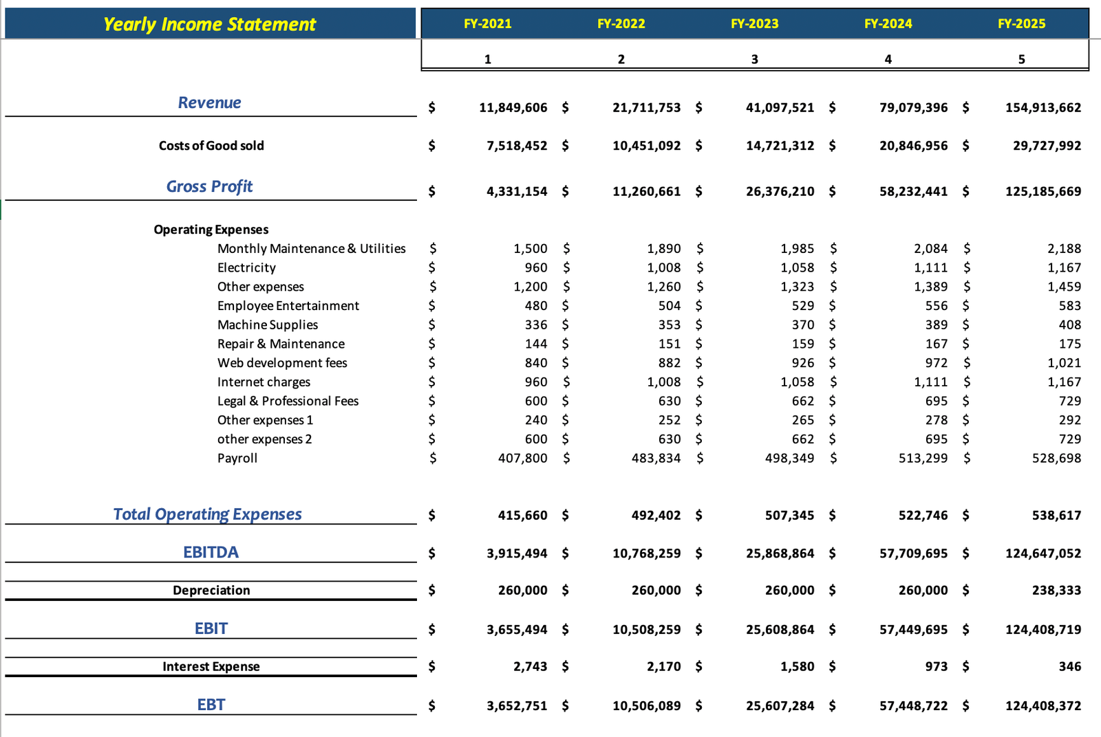 Car Dealer Excel Financial Model - Oak Business Consultant