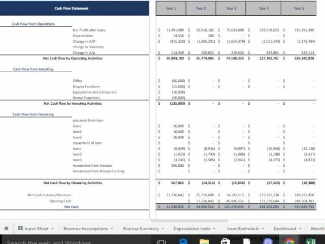 Apartment Rental Financial Model - Oak Business Consultant