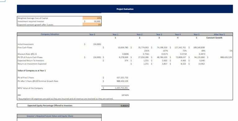 Apartment Rental Financial Model - Oak Business Consultant