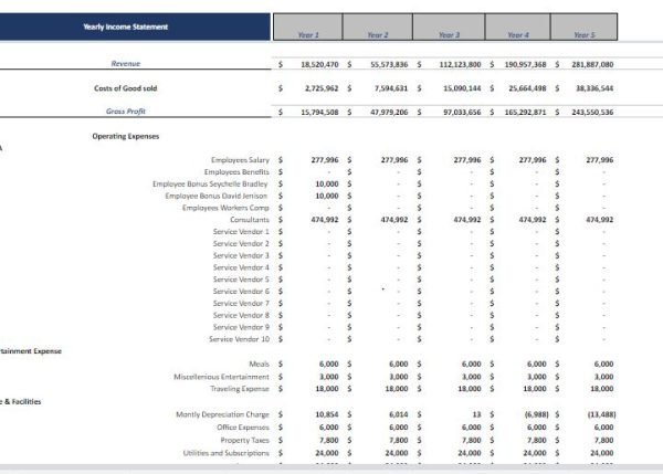Apartment Rental Financial Model - Oak Business Consultant