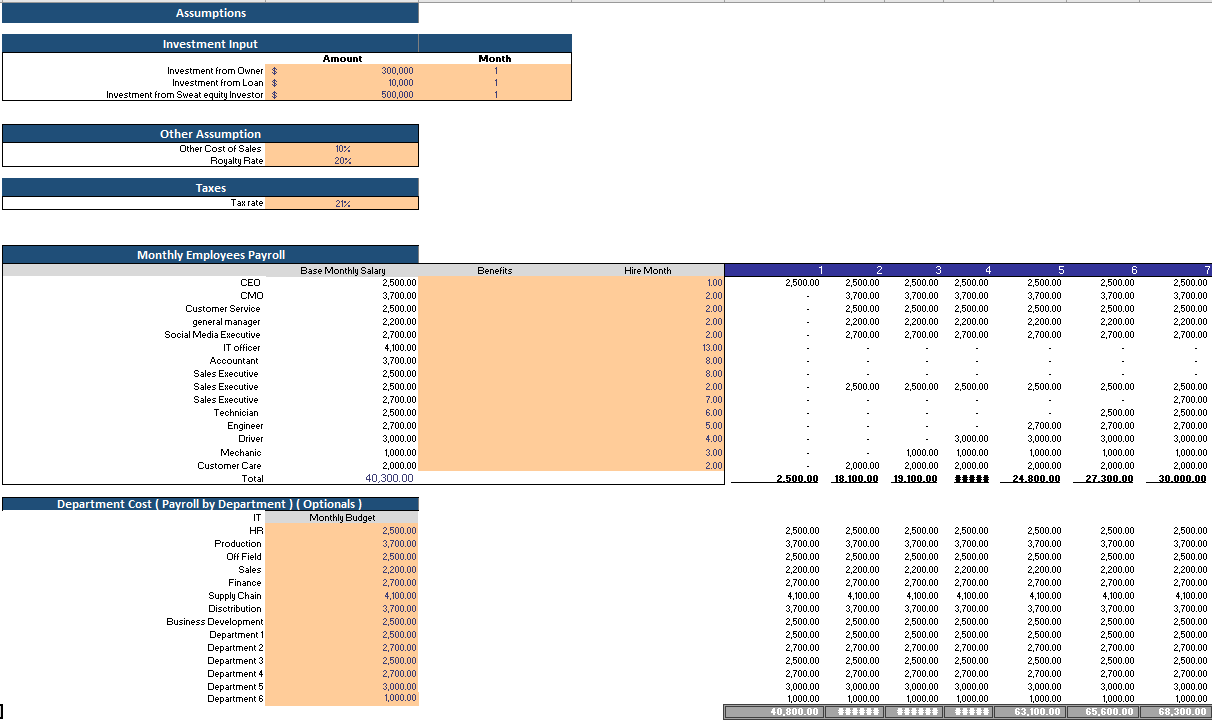 Online Flower Shop Financial Model - Oak Business Consultant
