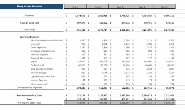 Online Flower Shop Financial Model - Oak Business Consultant