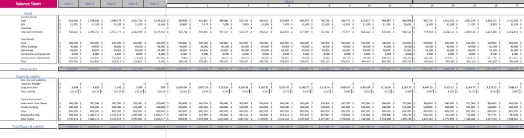 DryCleaning Excel Financial Model Template - Oak Business Consultant