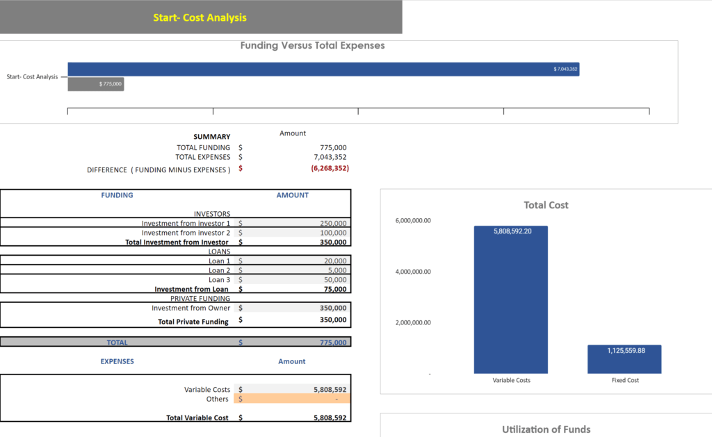 Errand Service Financial Model - Oak Business Consultant