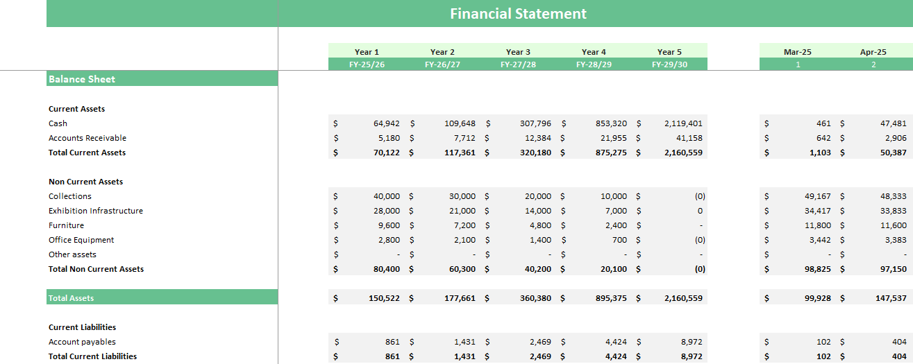 Museum Financial Model Template - Oak Business Consultant