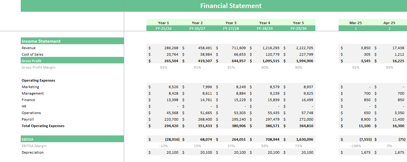 Museum Financial Model Template - Oak Business Consultant