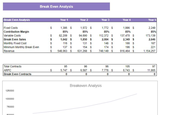 Oil and Gas Financial Model Excel Template - Oak Business Consultant