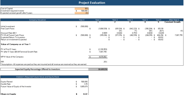 Amusement Park Financial Model - Oak Business Consultant