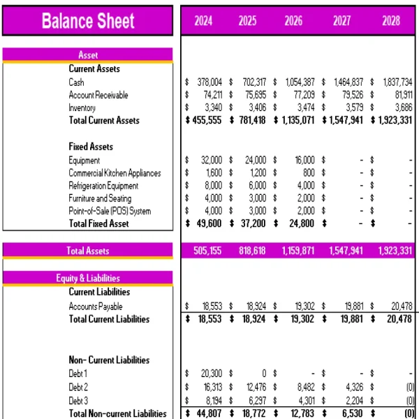 Tea Room Excel Financial Model Template - Oak Business Consultant