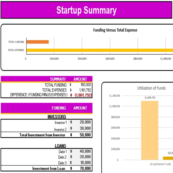 Tea Room Excel Financial Model Template - Oak Business Consultant