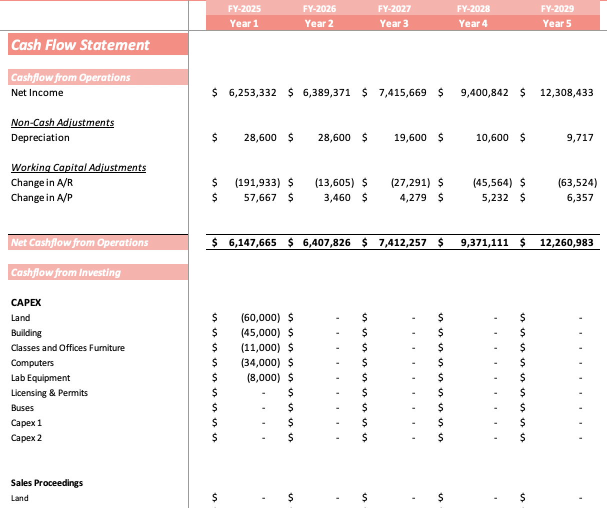 Private School Excel Financial Model - Oak Business Consultant