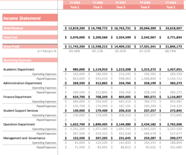 Private School Excel Financial Model - Oak Business Consultant