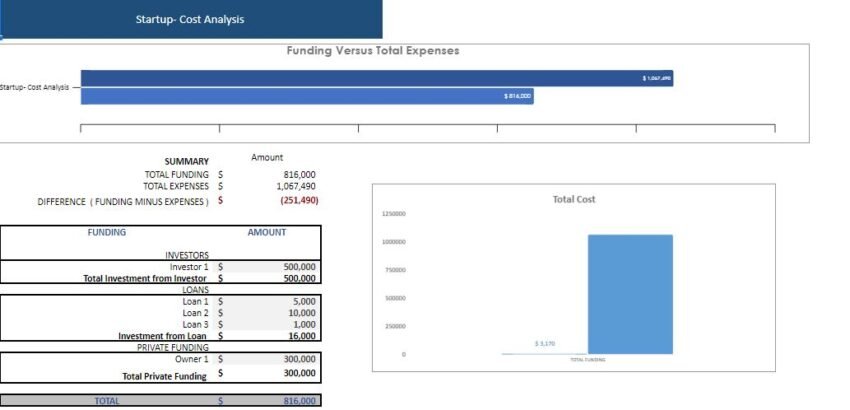 Language School Excel Financial Model - Oak Business Consultant