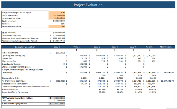 Language School Excel Financial Model - Oak Business Consultant
