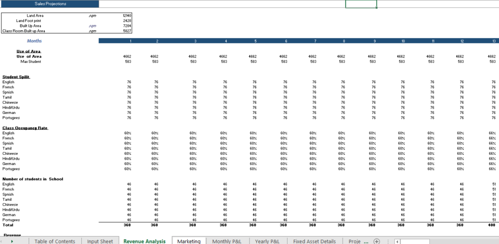 Language School Excel Financial Model - Oak Business Consultant