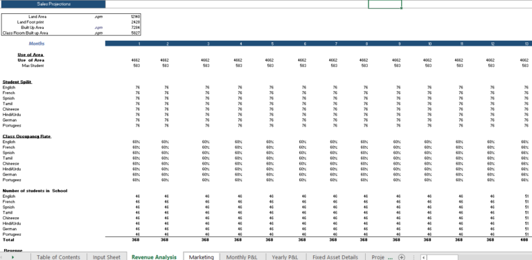 Language School Excel Financial Model - Oak Business Consultant