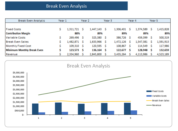 Language School Excel Financial Model - Oak Business Consultant