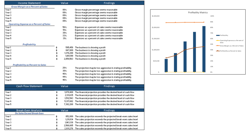 Language School Excel Financial Model - Oak Business Consultant