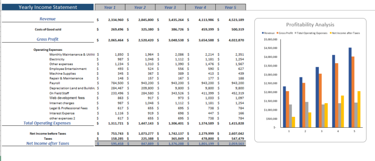 Language School Excel Financial Model - Oak Business Consultant