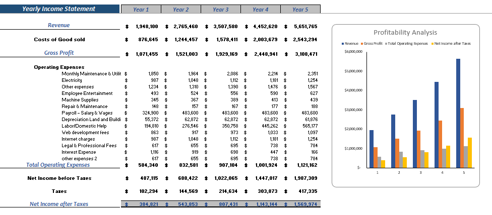 3D Bio Print Excel Financial Model - Oak Business Consultant