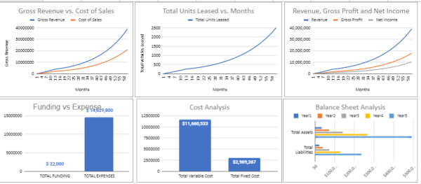 Real Estate Leasing Model - Oak Business Consultant