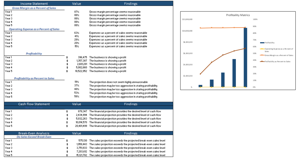 Inventory Control Software Financial Model - Oak Business Consultant