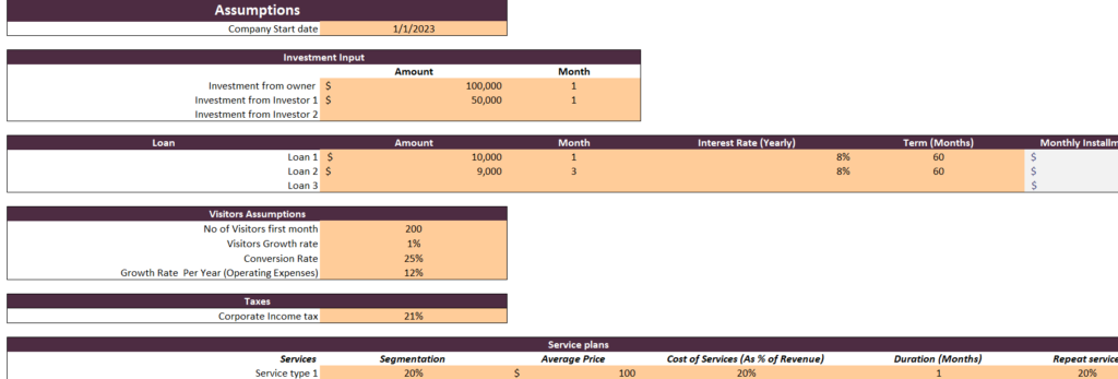 Drug Rehab Excel Financial Model Template - Oak Business Consultant