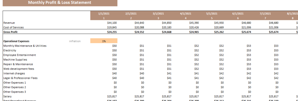 Escape Room Excel Financial Model Template - Oak Business Consultant