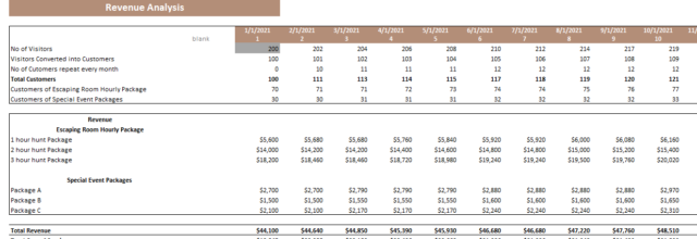Escape Room Excel Financial Model Template - Oak Business Consultant
