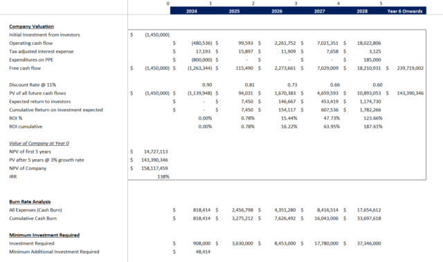 Fintech Financial Model Template - Oak Business Consultant