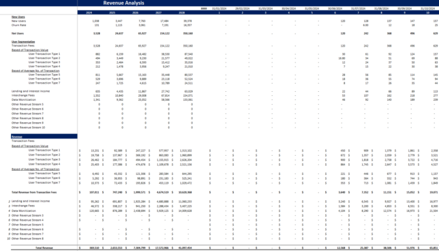 Fintech Financial Model Template - Oak Business Consultant