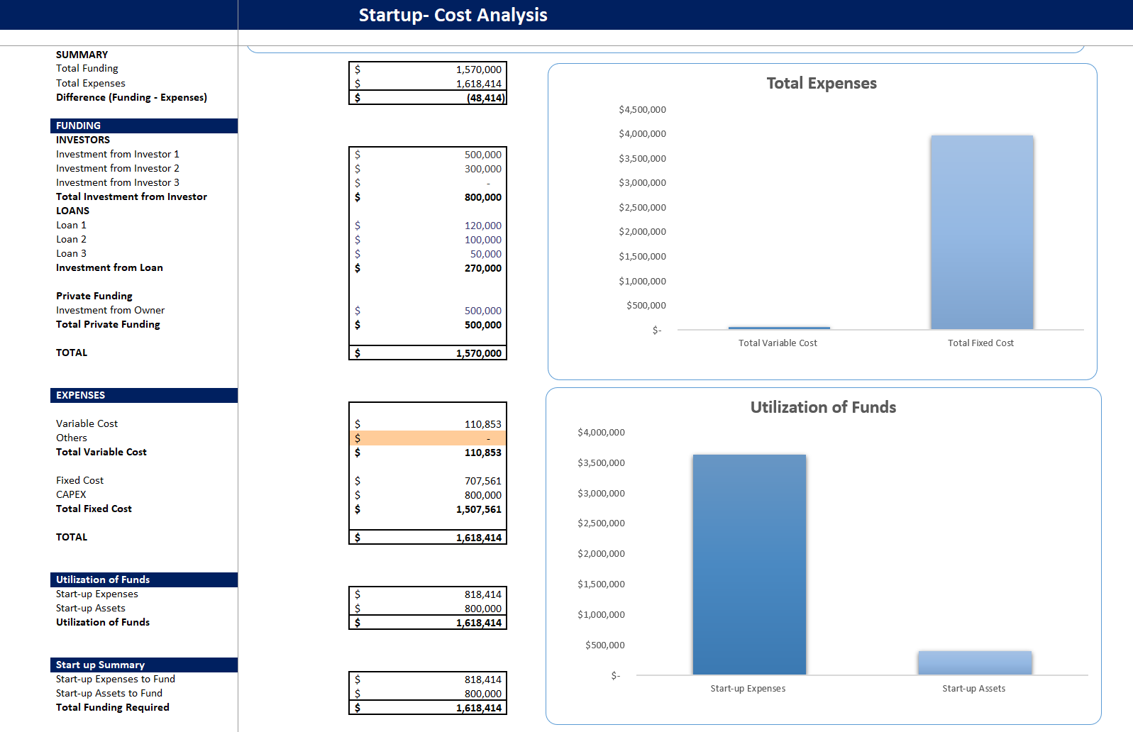 Fintech Financial Model Template - Oak Business Consultant