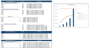Human Resource Software Financial Model - Oak Business Consultant