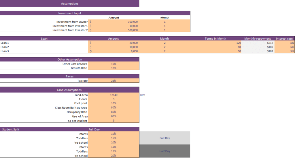 Nursery School Excel Financial Model Template - Oak Business Consultant