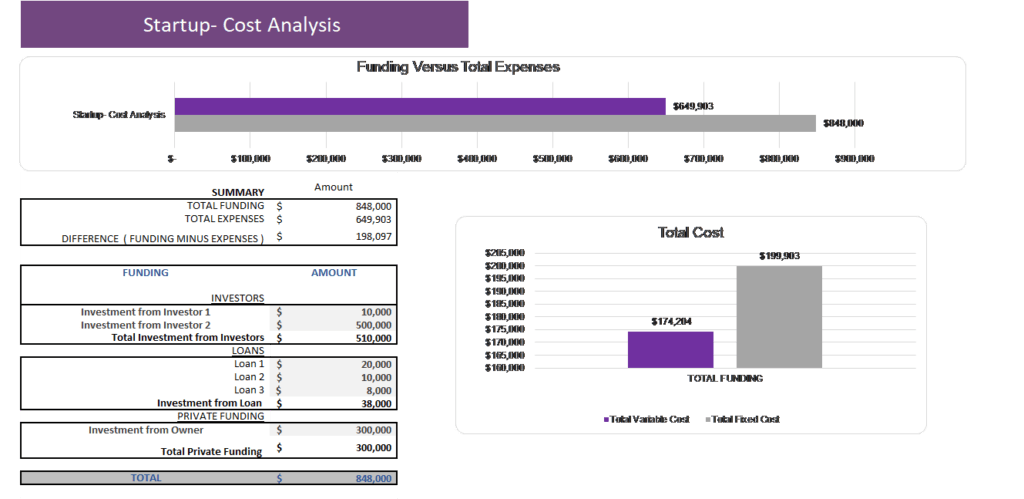 Nursery School Excel Financial Model Template - Oak Business Consultant