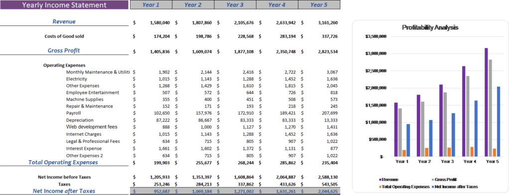 Nursery School Excel Financial Model Template - Oak Business Consultant