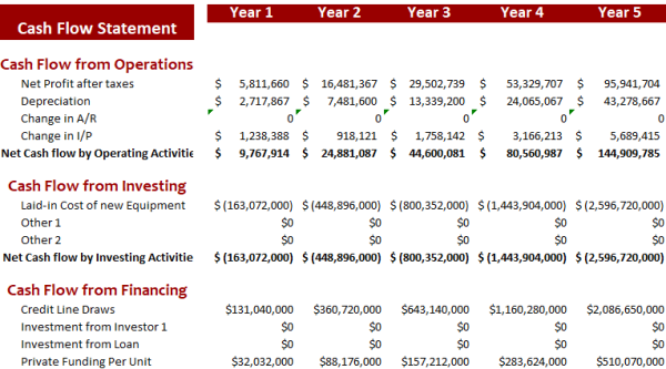 Real Estate Leasing Model - Oak Business Consultant